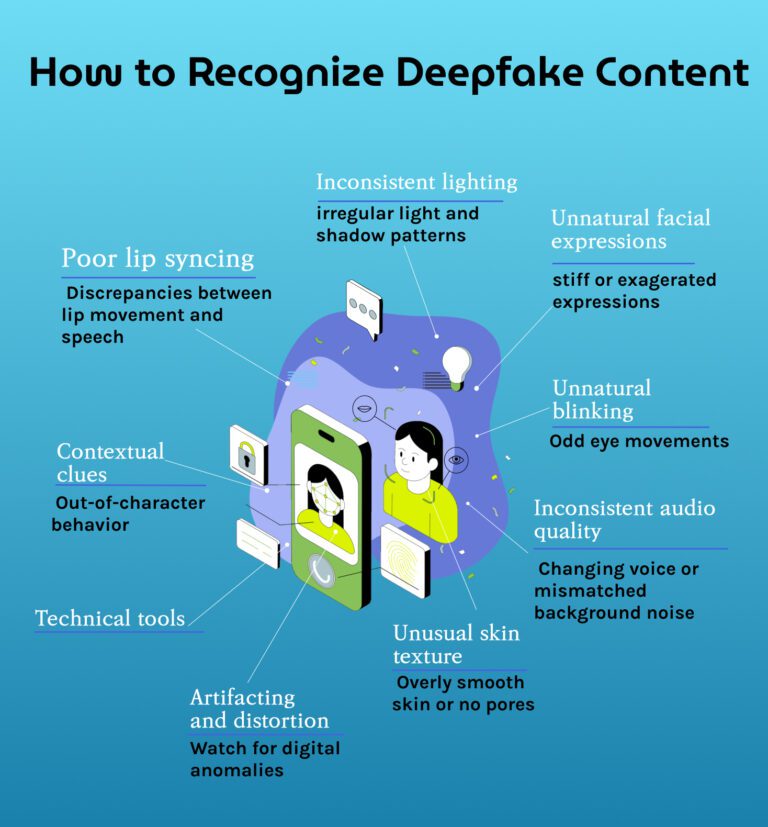 Deepfake Technology: What is It and How It Works