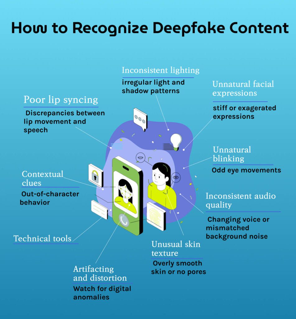 Deepfake Technology: What is It and How It Works