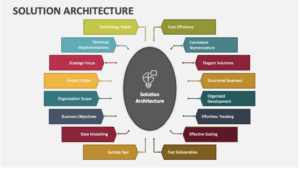 What Is a Solution Architect? A Complete Guide to Roles, Skills, and ...