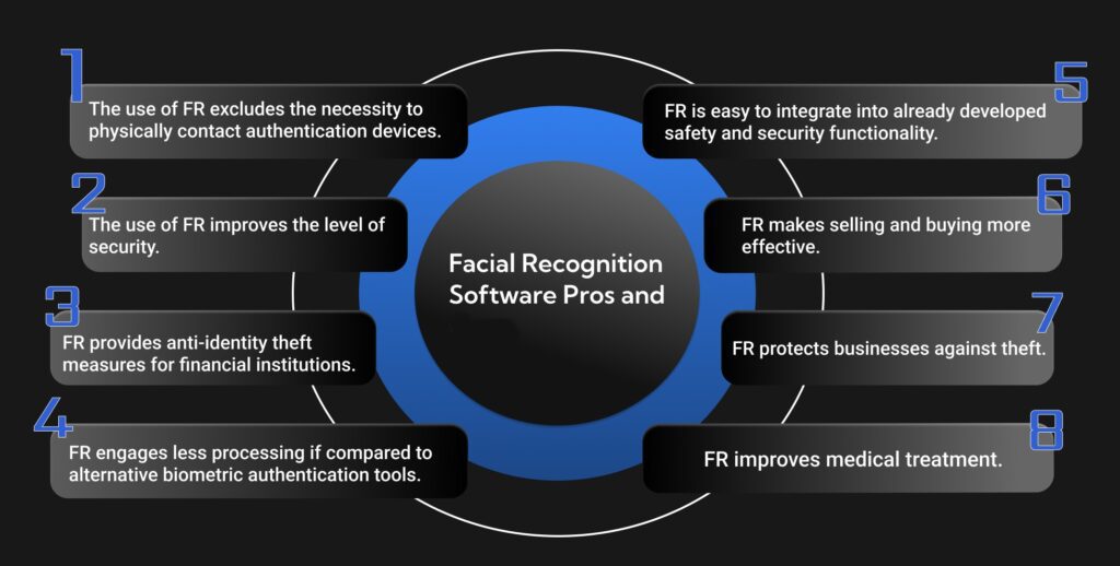 What Is Facial Recognition Software and How Is It Transforming the World