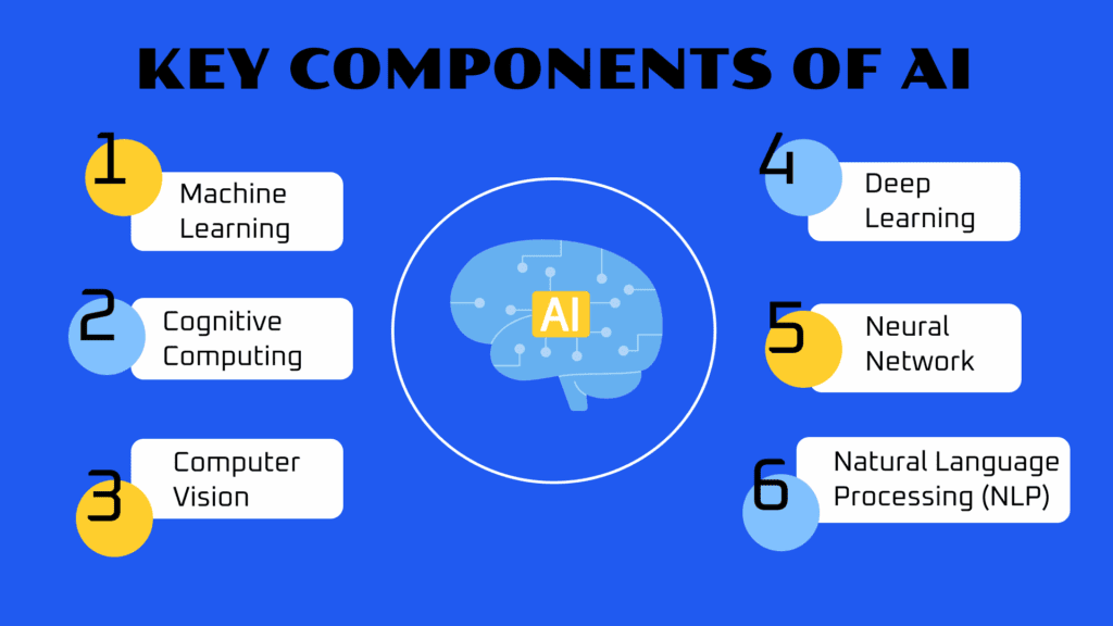 AI in Learning: 8 Use Cases of AI Improving Employee Skills
