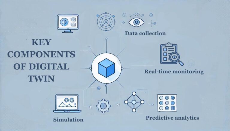 Digital Twin in Manufacturing: 10 Key Benefits & Use Cases