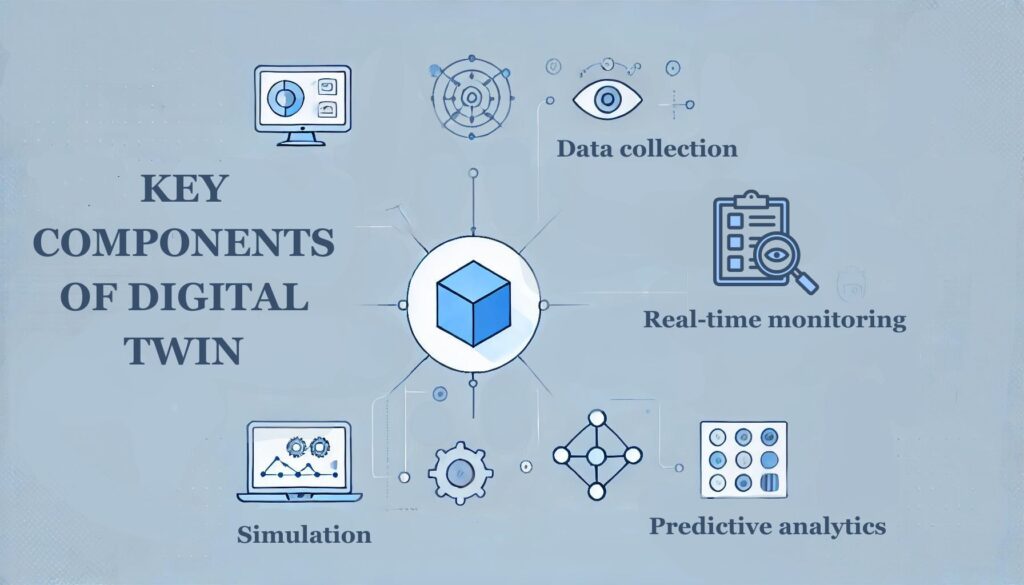 Digital Twin in Manufacturing: 10 Key Benefits & Use Cases
