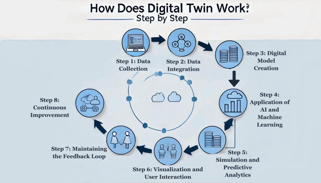Digital Twin in Manufacturing: 10 Key Benefits & Use Cases