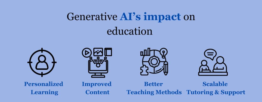 Generative AI in Education: Impact, Ethics, and Use Cases