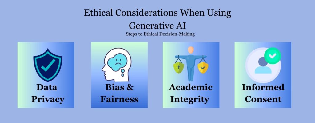 Generative AI in Education: Impact, Ethics, and Use Cases