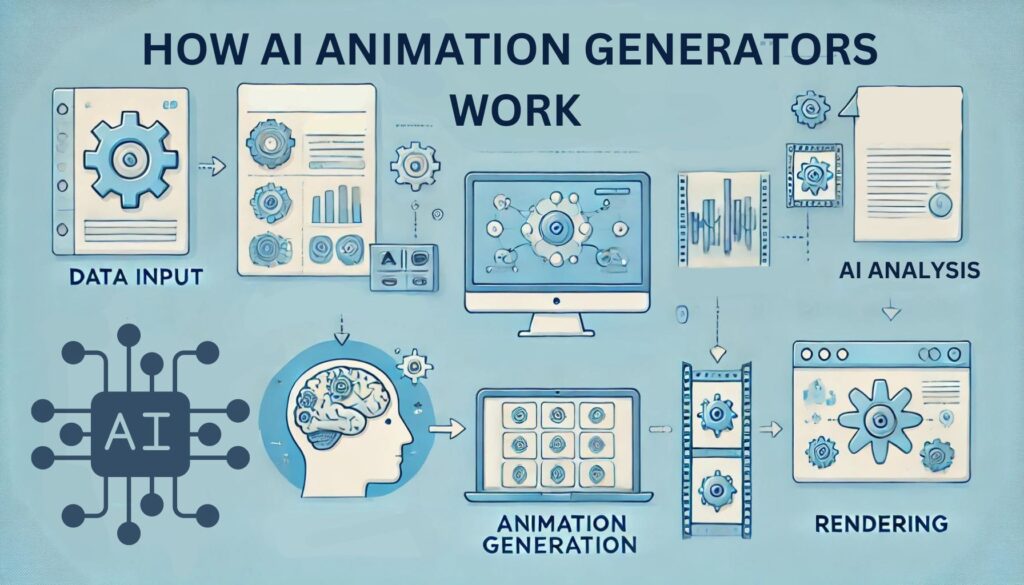 Best AI Animation Generators to Look for in 2024