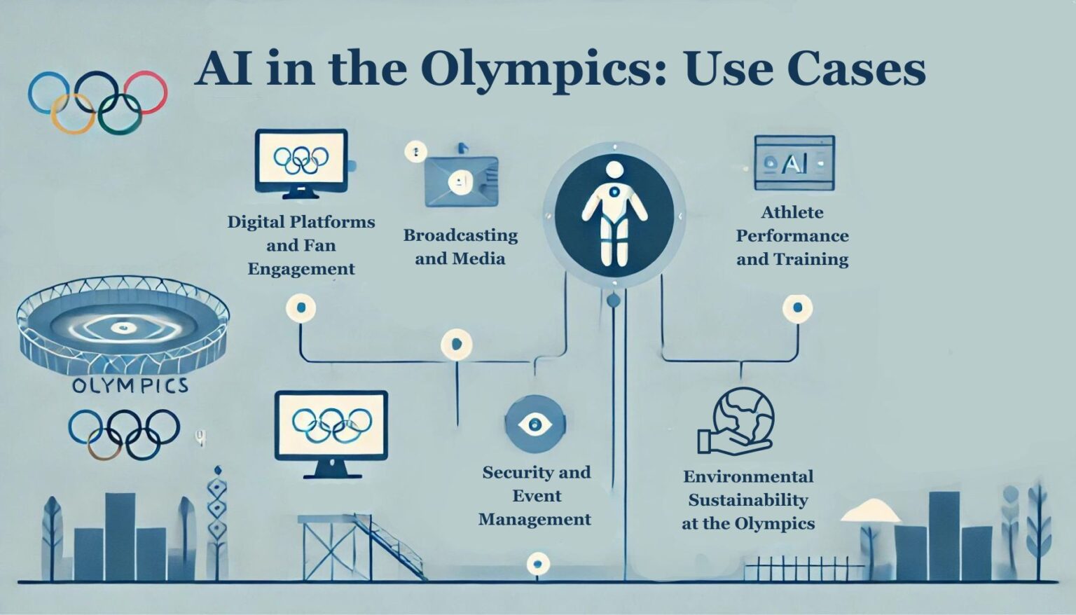 The Role of Artificial Intelligence in the 2024 Olympics