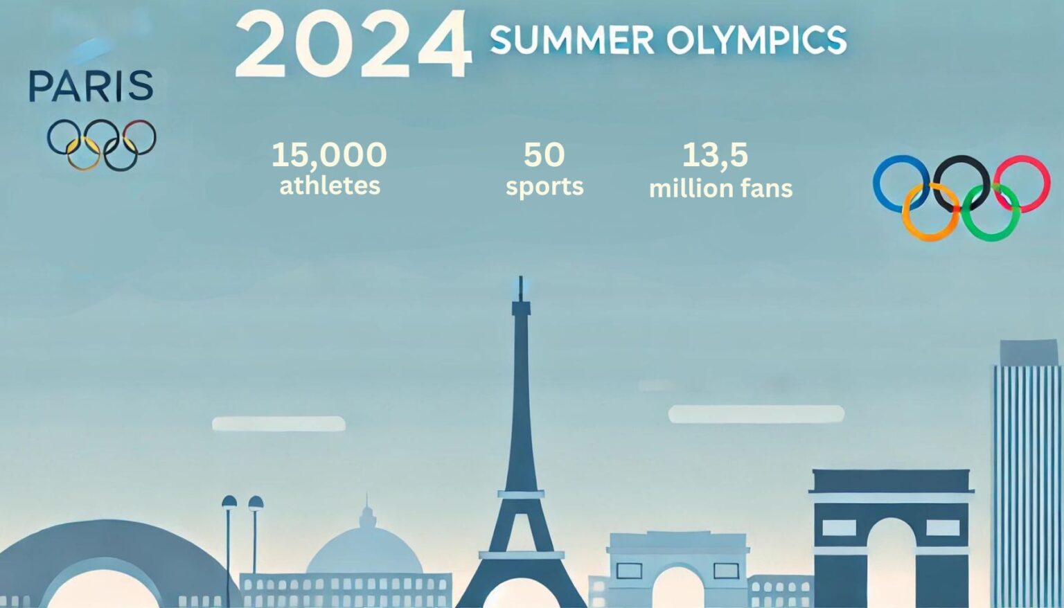 The Role of Artificial Intelligence in the 2025 Olympics (December 2025)