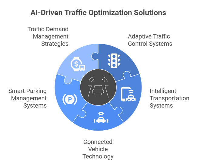 AI for Traffic Management: How It's Shaping Transportation