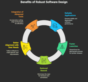 The Software Design Process Explained: A Step-by-Step Guide