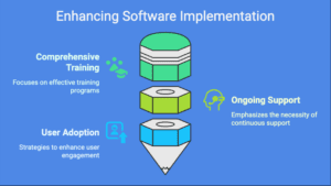 How to Implement New Software in a Company Without Disruption