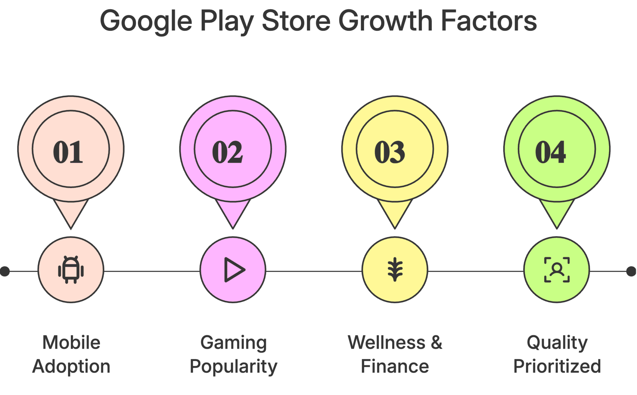 How Many Apps Are in the Google Play Store in 2026 (January 2026)