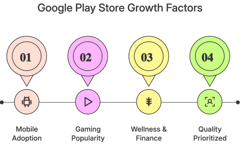How Many Apps Are in the Google Play Store in 2025 (December 2025)