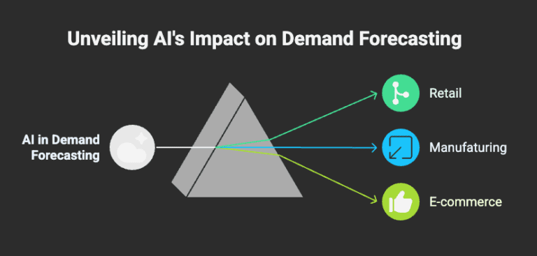 AI for Demand Forecasting: Predict Trends and Optimize Inventory