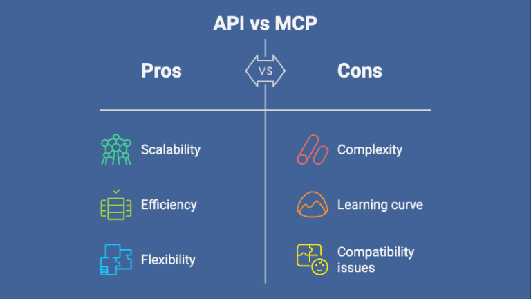 What is MCP? How Model Context Protocol Boosts AI Models’ Performance