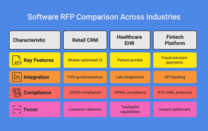 RFP for Software Development: The Ultimate 2025 Guide
