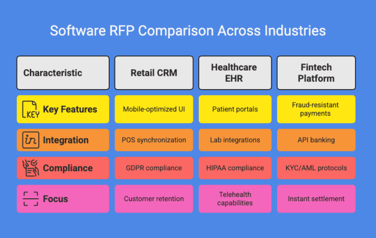 RFP for Software Development: The Ultimate 2025 Guide