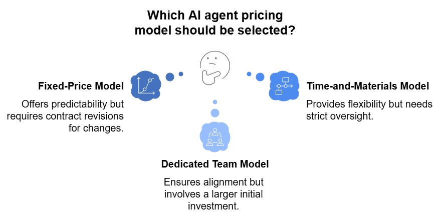 Ai agent development cost estimate