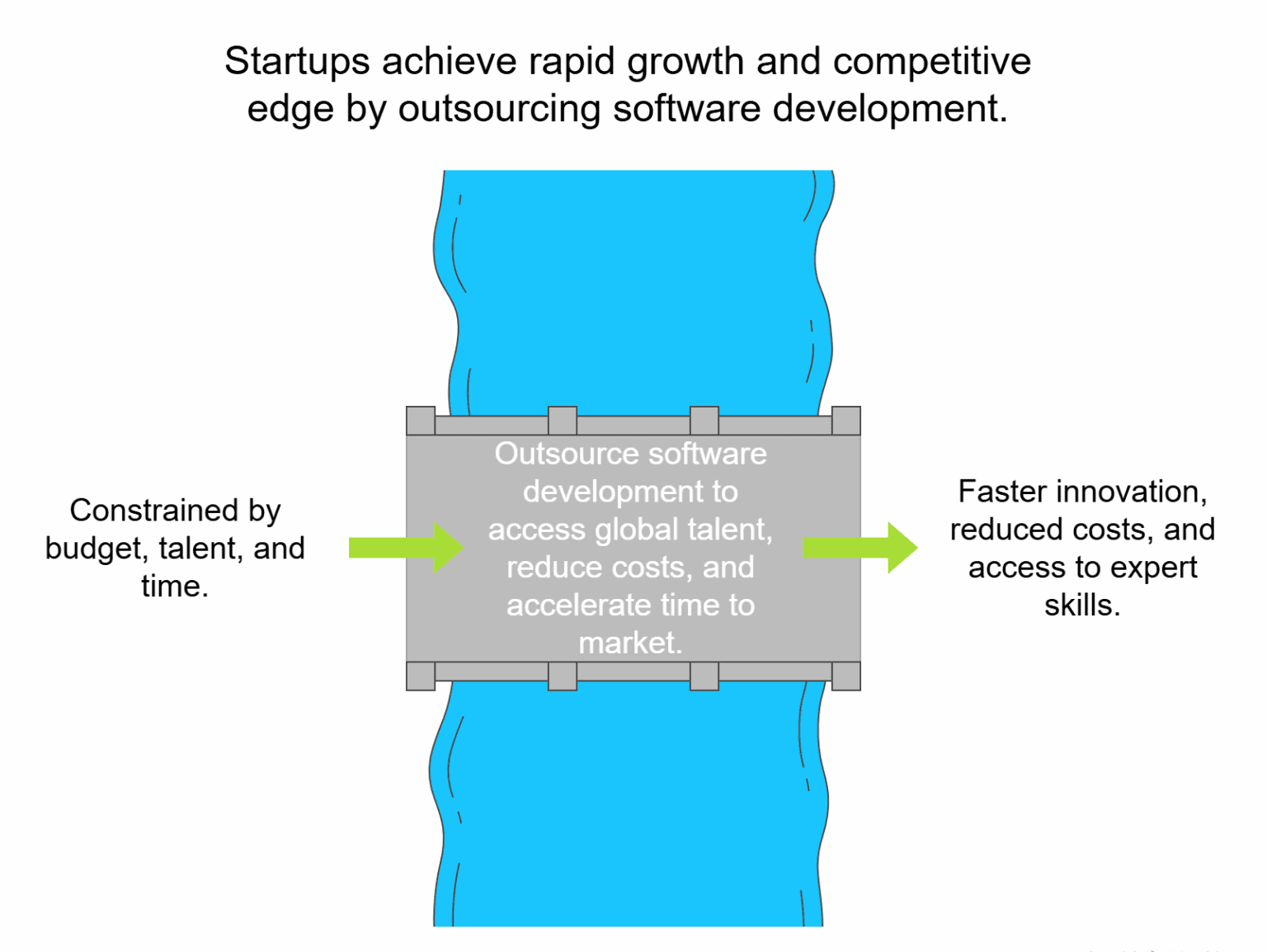 Benefits of Outsourcing Software Development for Startups
