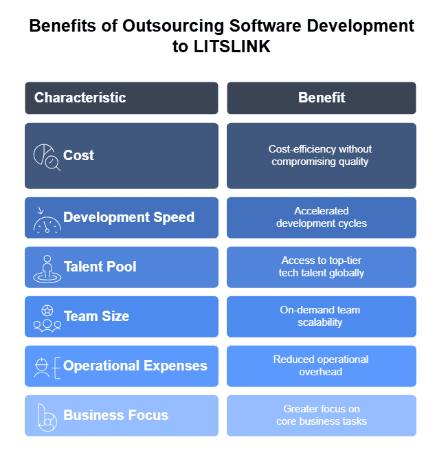 Benefits of Outsource Software Development to LITSLINK 2025