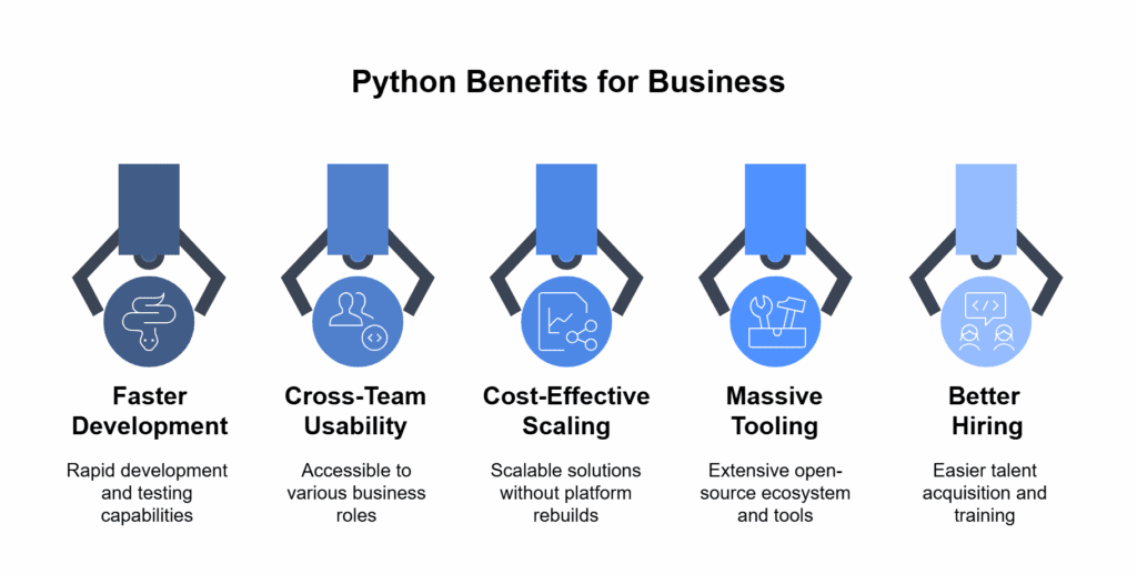 Python for business: Key Benefits and Real Use Cases