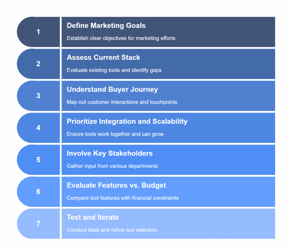 Marketing Tech Stack for Business - How to Choose the Best