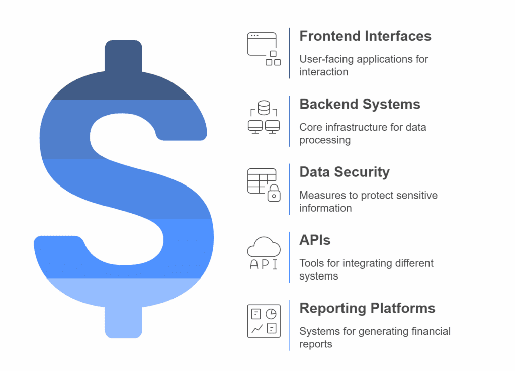 Fintech Stack Guide: Tools to Power Your Business
