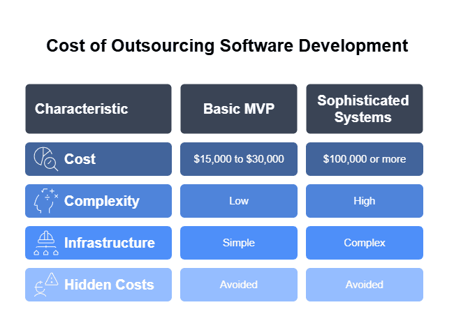 Benefits of Outsource Software Development to LITSLINK 2025