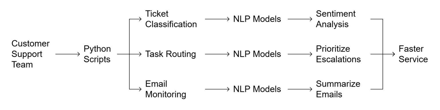 Python for business: Key Benefits and Real Use Cases