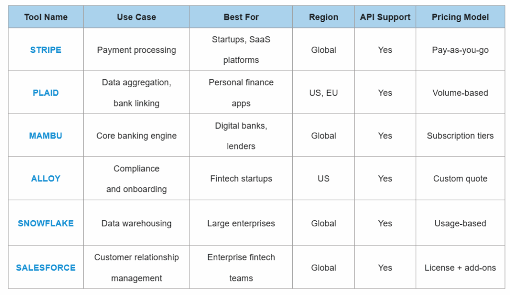 Fintech Stack Guide: Tools to Power Your Business