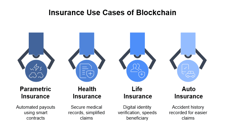 Blockchain in Insurance: Examples, Benefits, Use Cases
