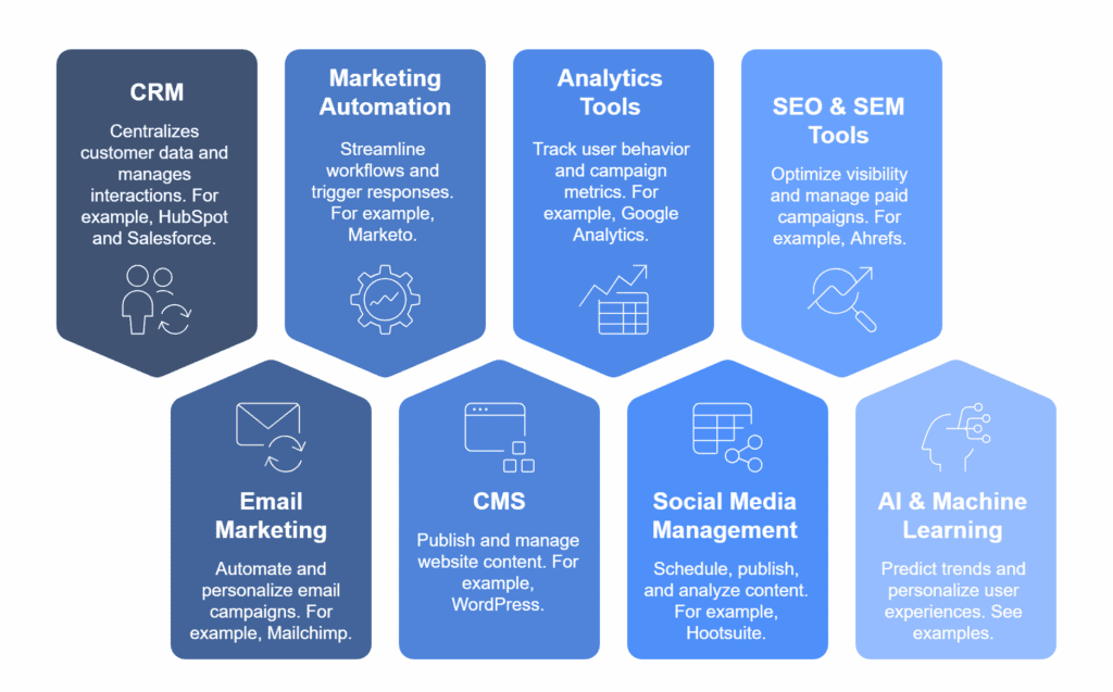 Marketing Tech Stack for Business - How to Choose the Best