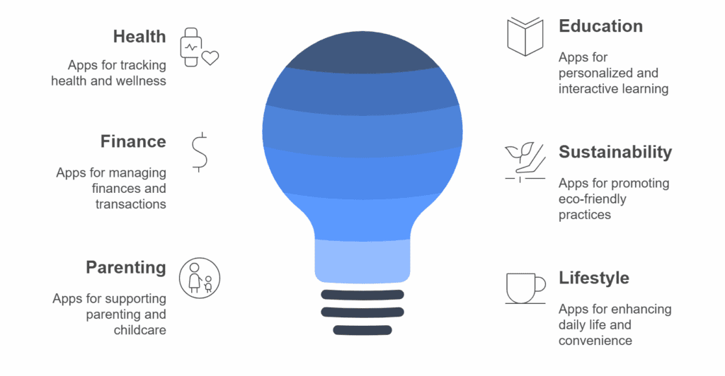 33 Mobile App Business Ideas for Startups