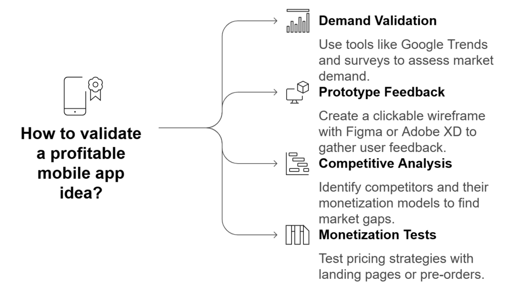 33 Mobile App Business Ideas for Startups