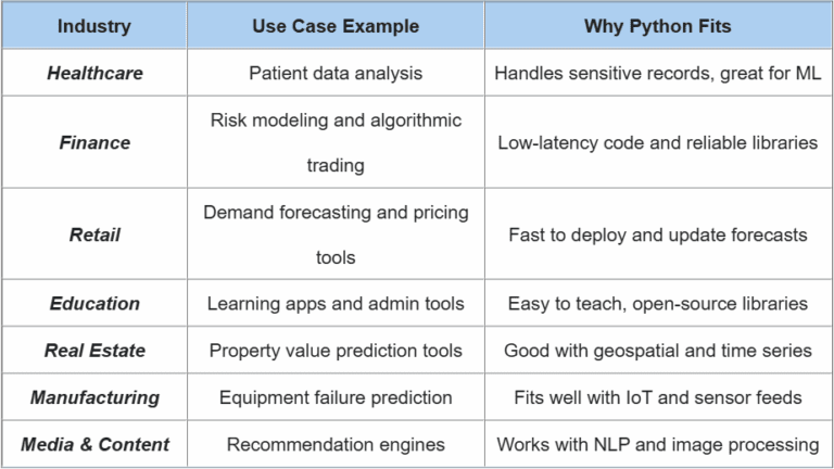 Python for business: Key Benefits and Real Use Cases