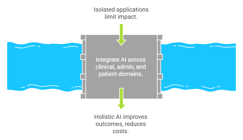 AI in healthcare statistics: Key Trends Shaping 2026