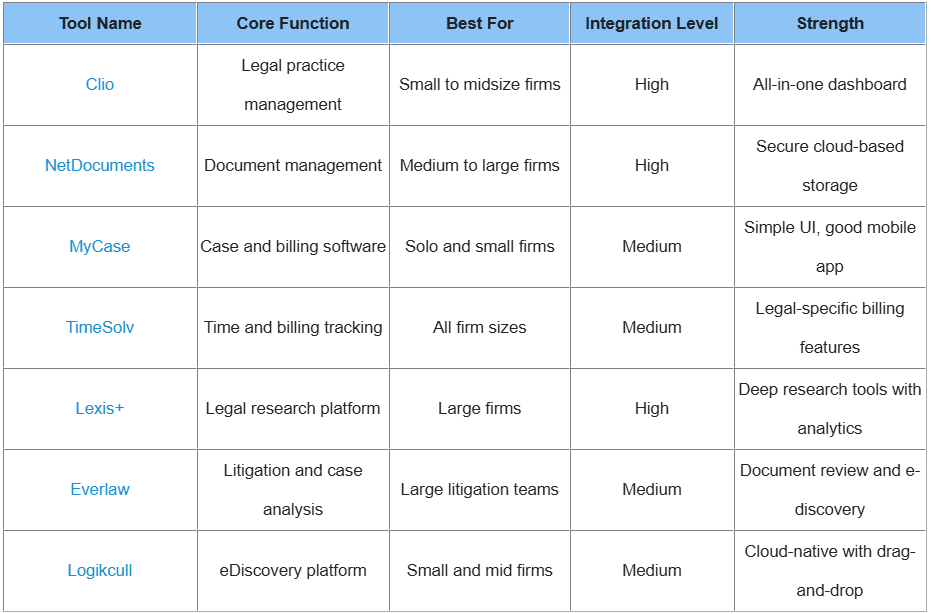 Building a Legal Tech Stack: The Best Technology for Law Firms