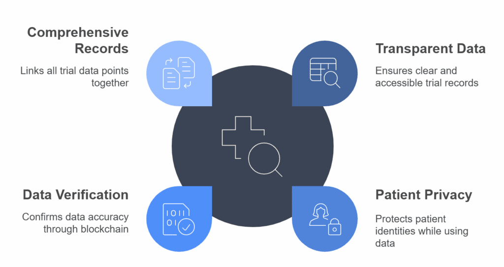 Blockchain in Healthcare: Patient-Centered Solutions