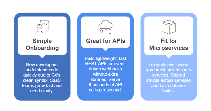 10 Top Companies That Use Golang Language