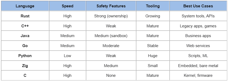 Top Companies That Use Rust in Real-World Applications