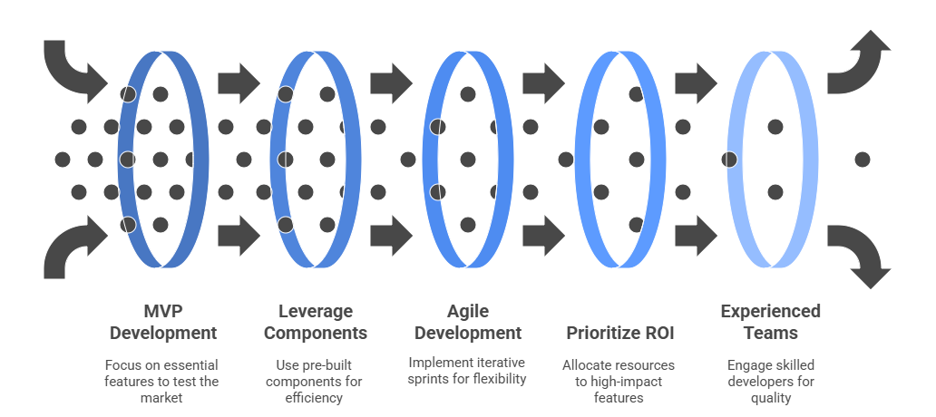 React Native App Development Cost in 2025 – Pricing Guide