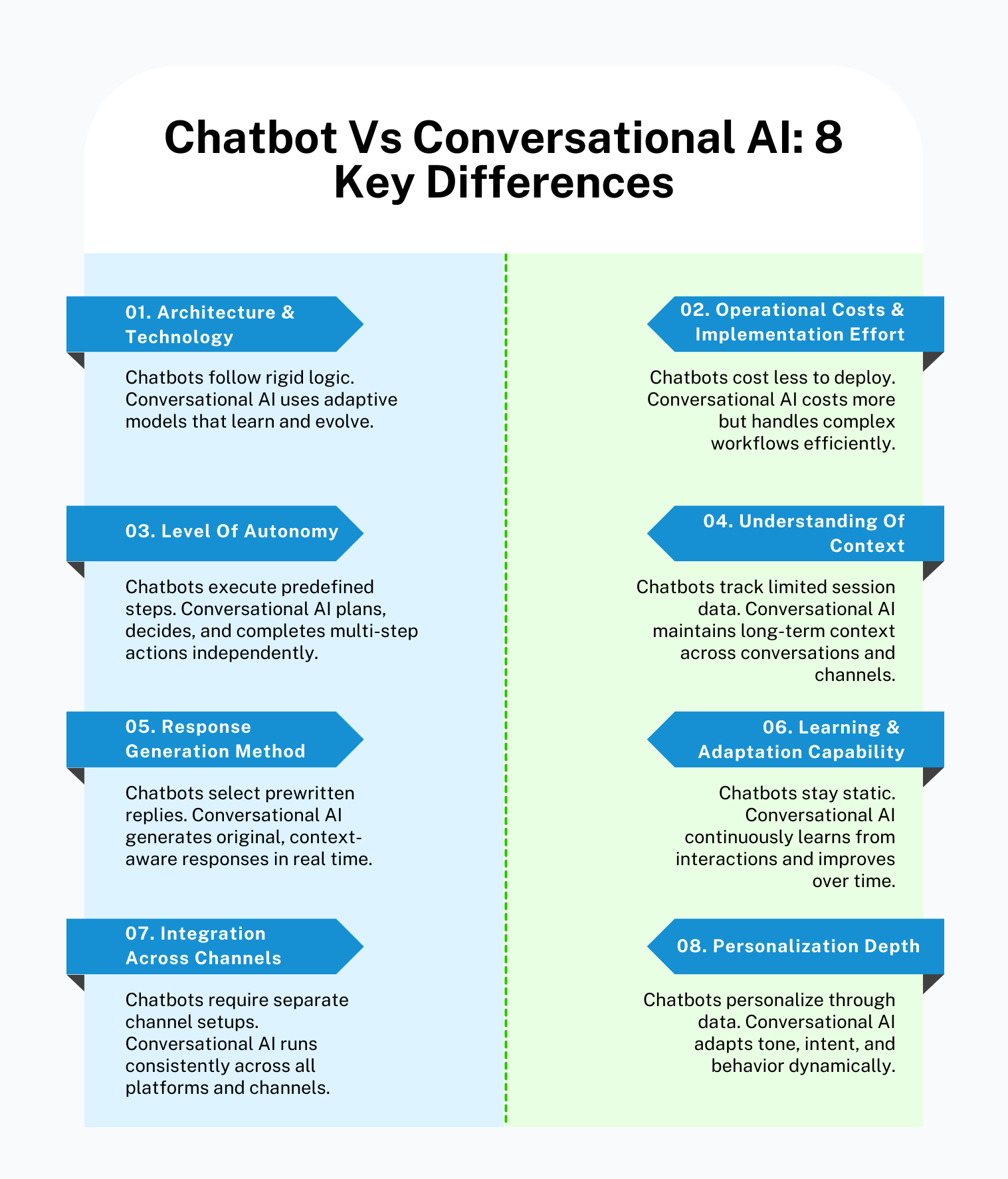 Chatbot Vs Conversational AI: The Difference No One Explains